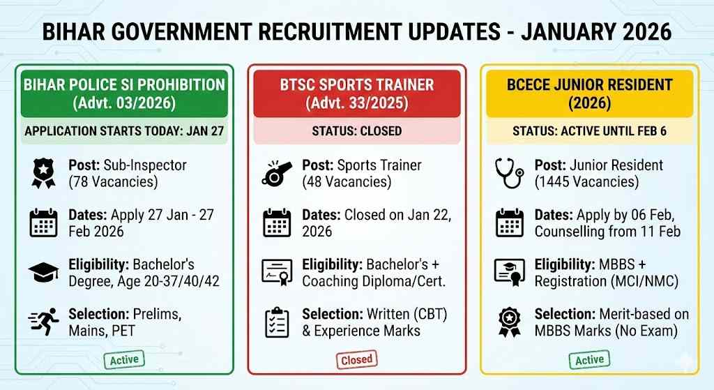 Bihar BCECE Junior Resident Online Form 2026 Apply Now
